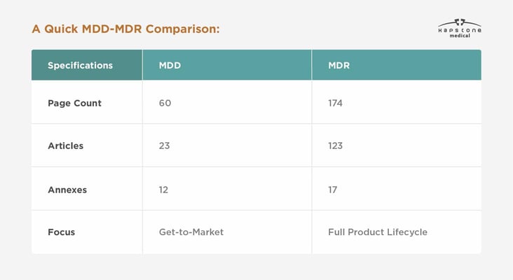 Three Key Differences Between MDD and MDR